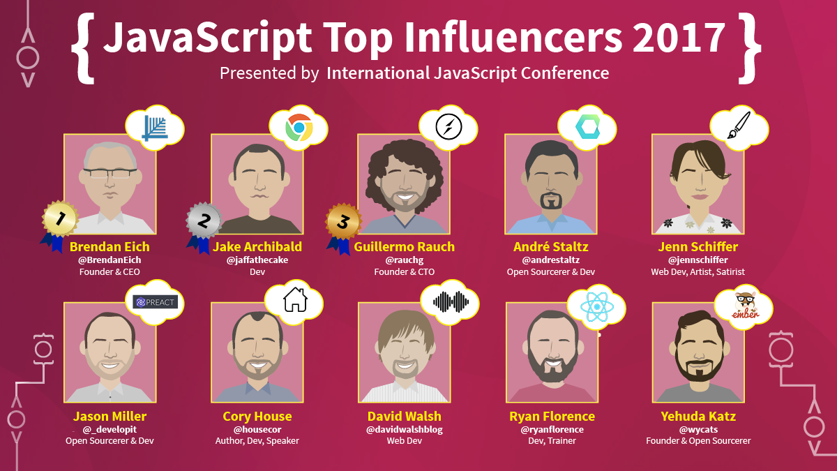 Social Media Mojo: Top 20 JavaScript Influencers of 2017