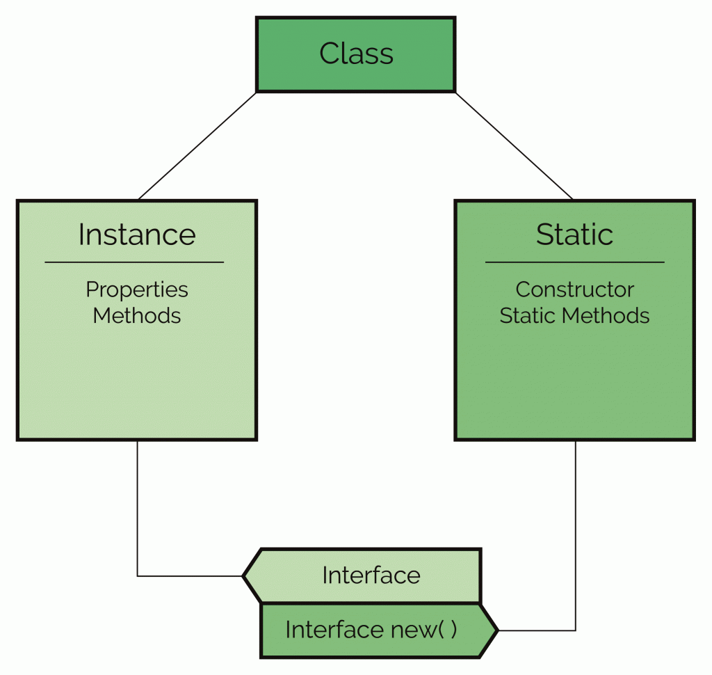 Typescript Tutorial Basics And Typing In Javascript International Javascript Conference