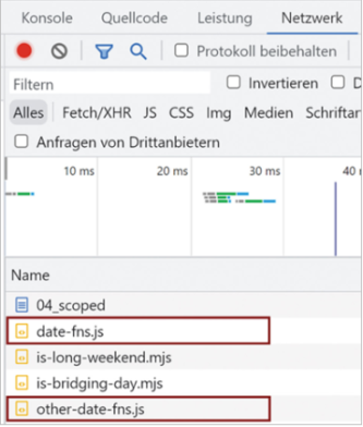 Evolutionary progress with import maps - iJS Blog