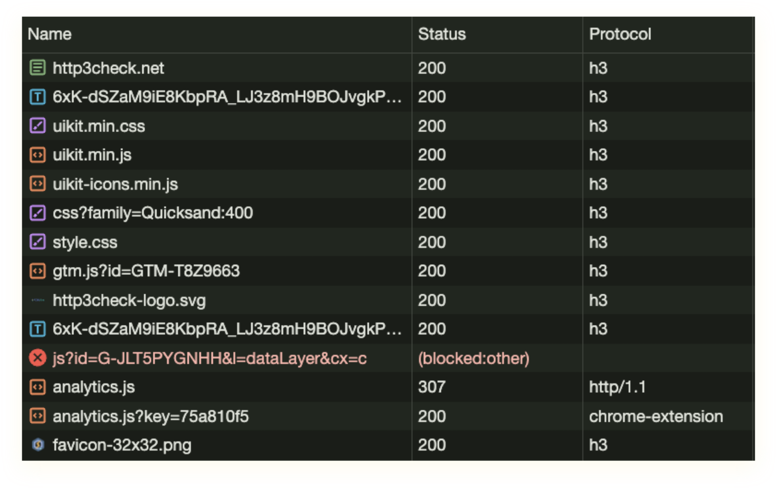 QUIC and HTTP/3: The Next Step in Web Performance | IJS Blog