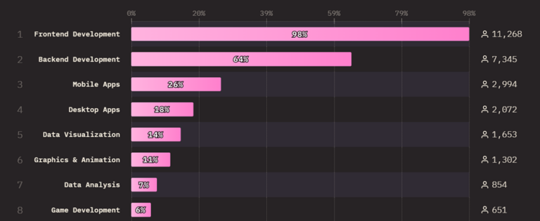 The State of JavaScript Ecosystem 2024: Key Trends and Insights