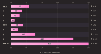 The State of JavaScript Ecosystem 2024: Key Trends and Insights
