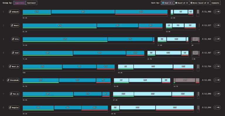 The State of JavaScript Ecosystem 2024: Key Trends and Insights