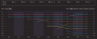 The State of JavaScript Ecosystem 2024: Key Trends and Insights